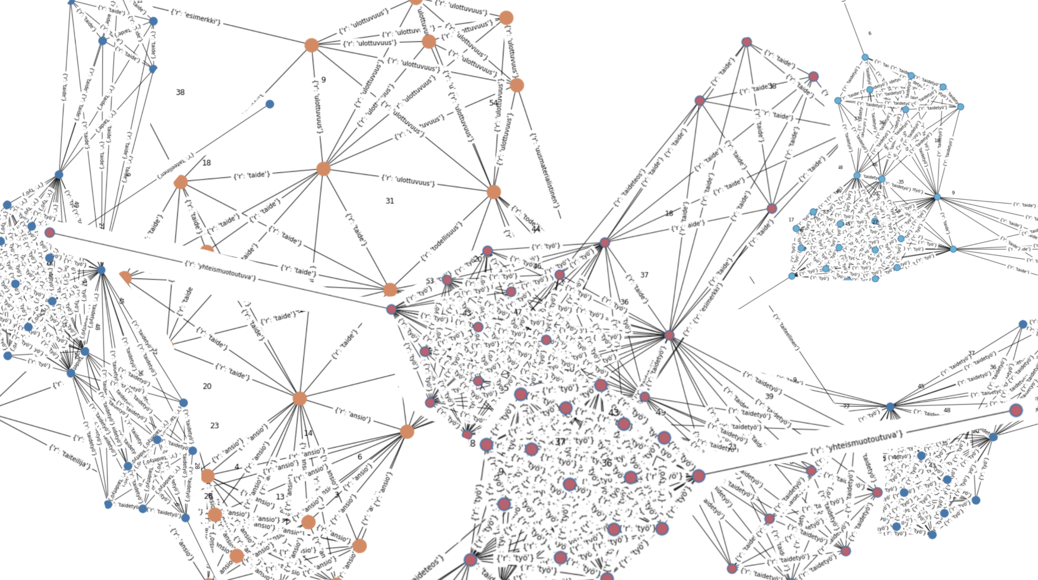 Overview Of The Project New Economies Of Artistic Labour overview-of-the-project-new-economies-of-artistic-labour
