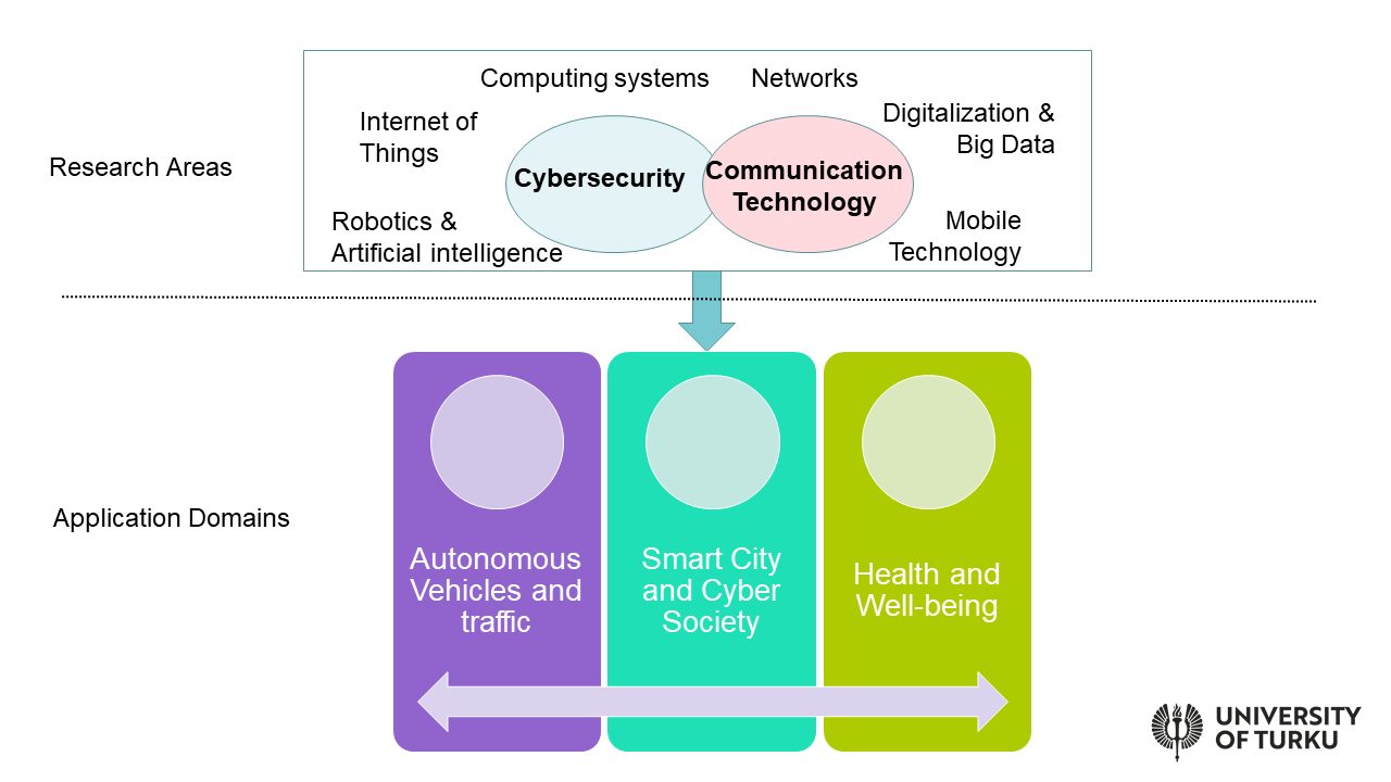 Communication and Cyber Security Engineering Lab | Communication and ...