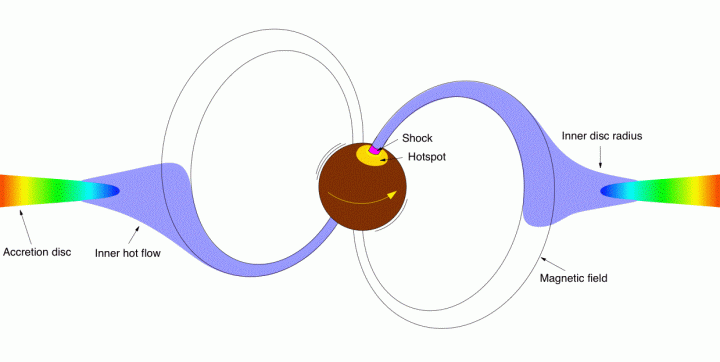 Accreting and transitional millisecond pulsars | High Energy ...