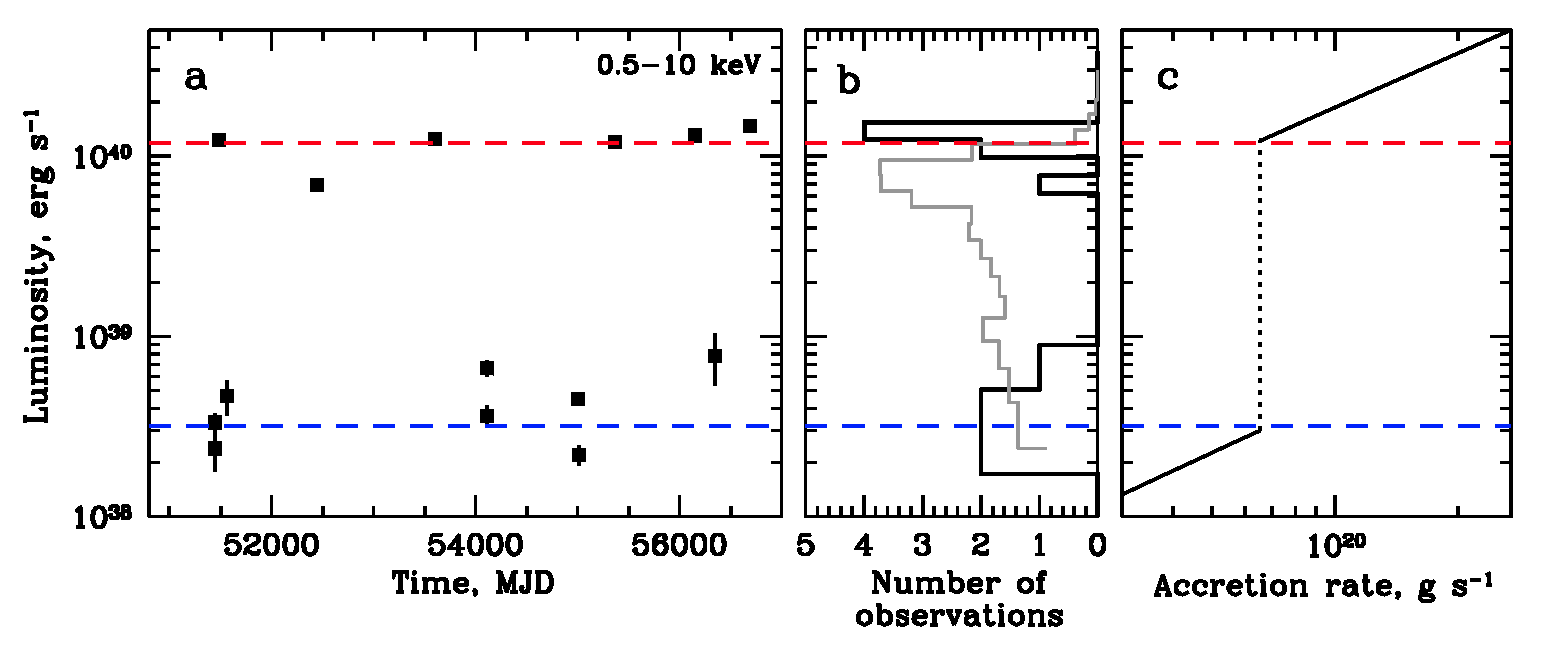 Ultra-luminous X-ray sources | High Energy Astrophysics at the ...