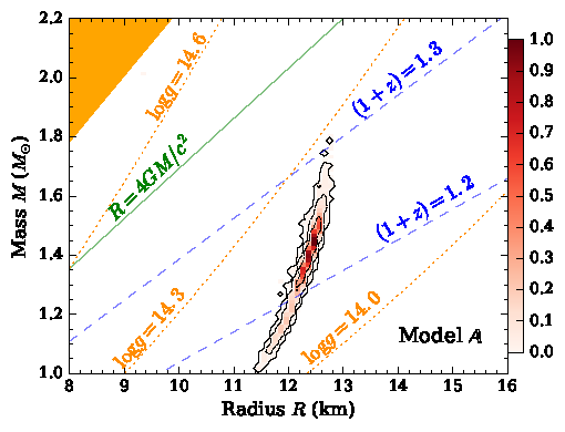 X-ray bursts and neutron star equation of state | High Energy ...