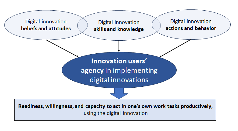 Human involvement is central in the digitalization of life sciences ...