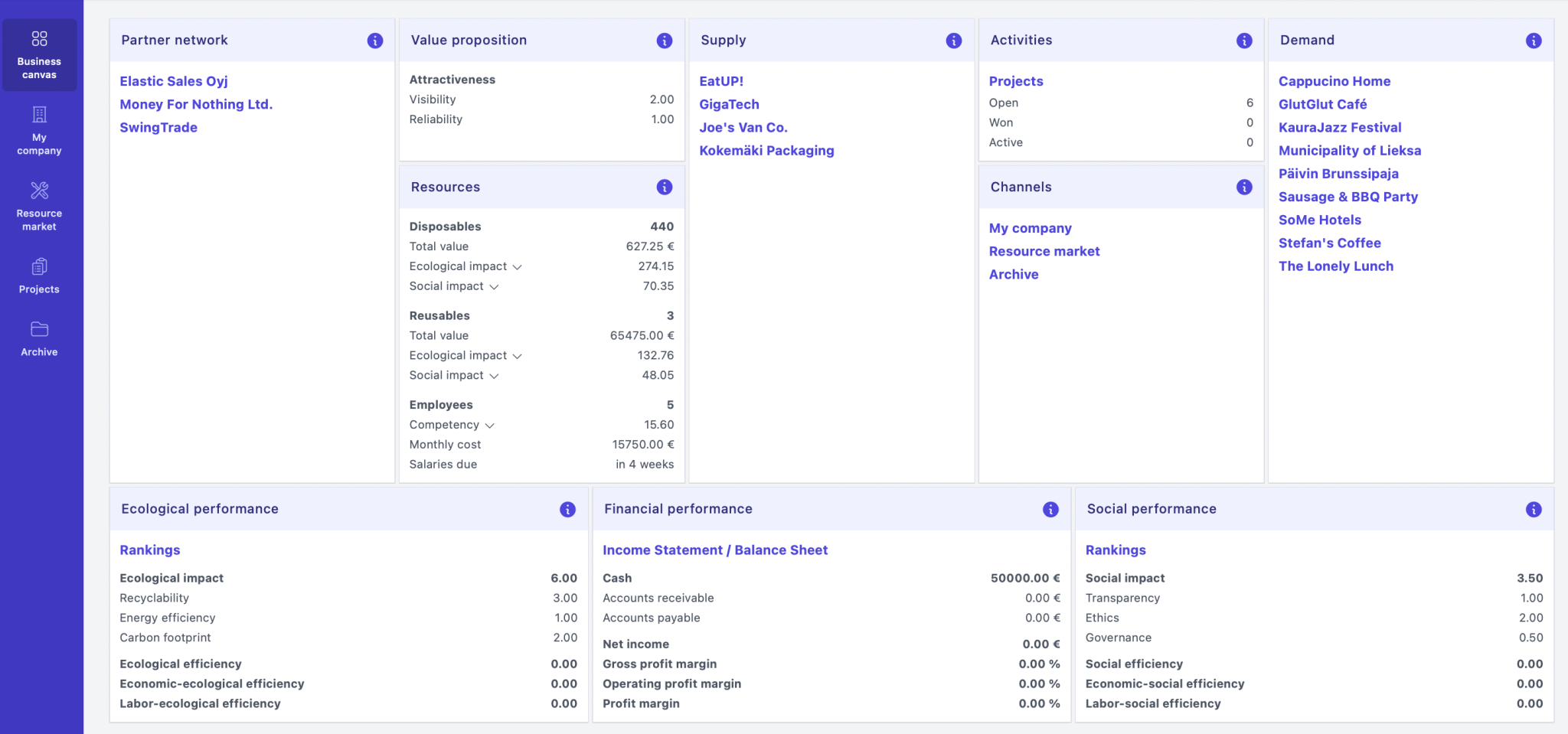 Instructions for the simulation | NWow