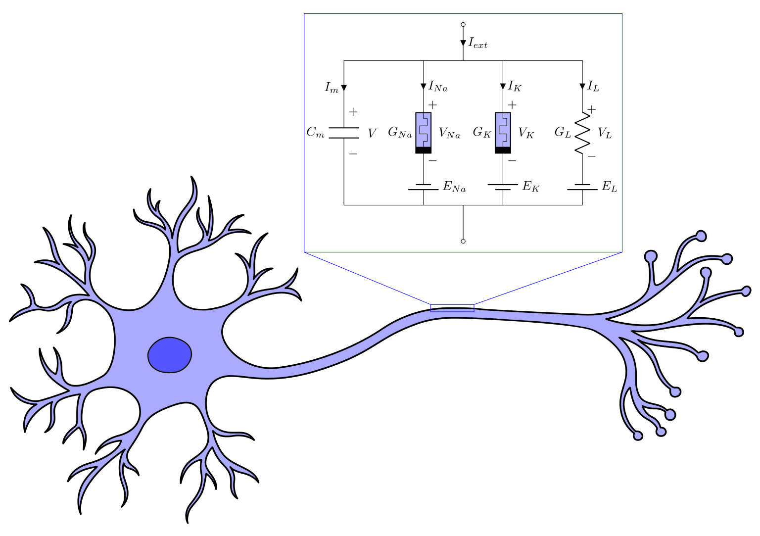 Intelligent Control Of Neuromorphic Systems Smart Systems 5277