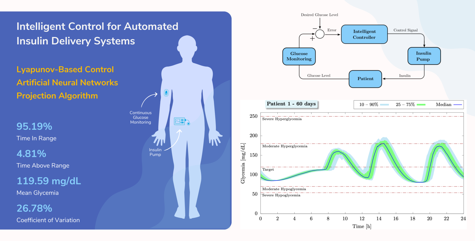 Intelligent Control for Automated Insulin Delivery Systems | Smart Systems
