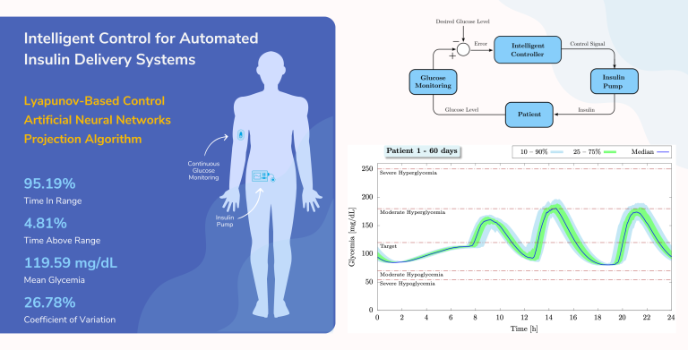 Intelligent Control for Automated Insulin Delivery Systems | Smart Systems