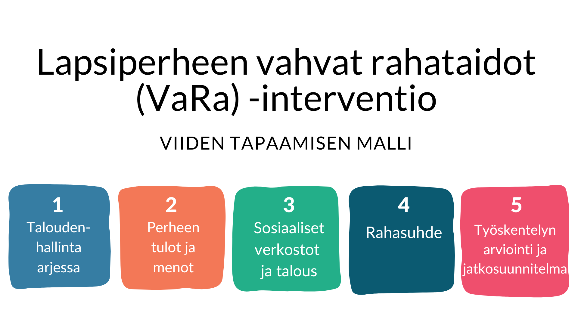 VaRa-interventio | Taloussosiaalityö lapsiperheissä 2021-2023