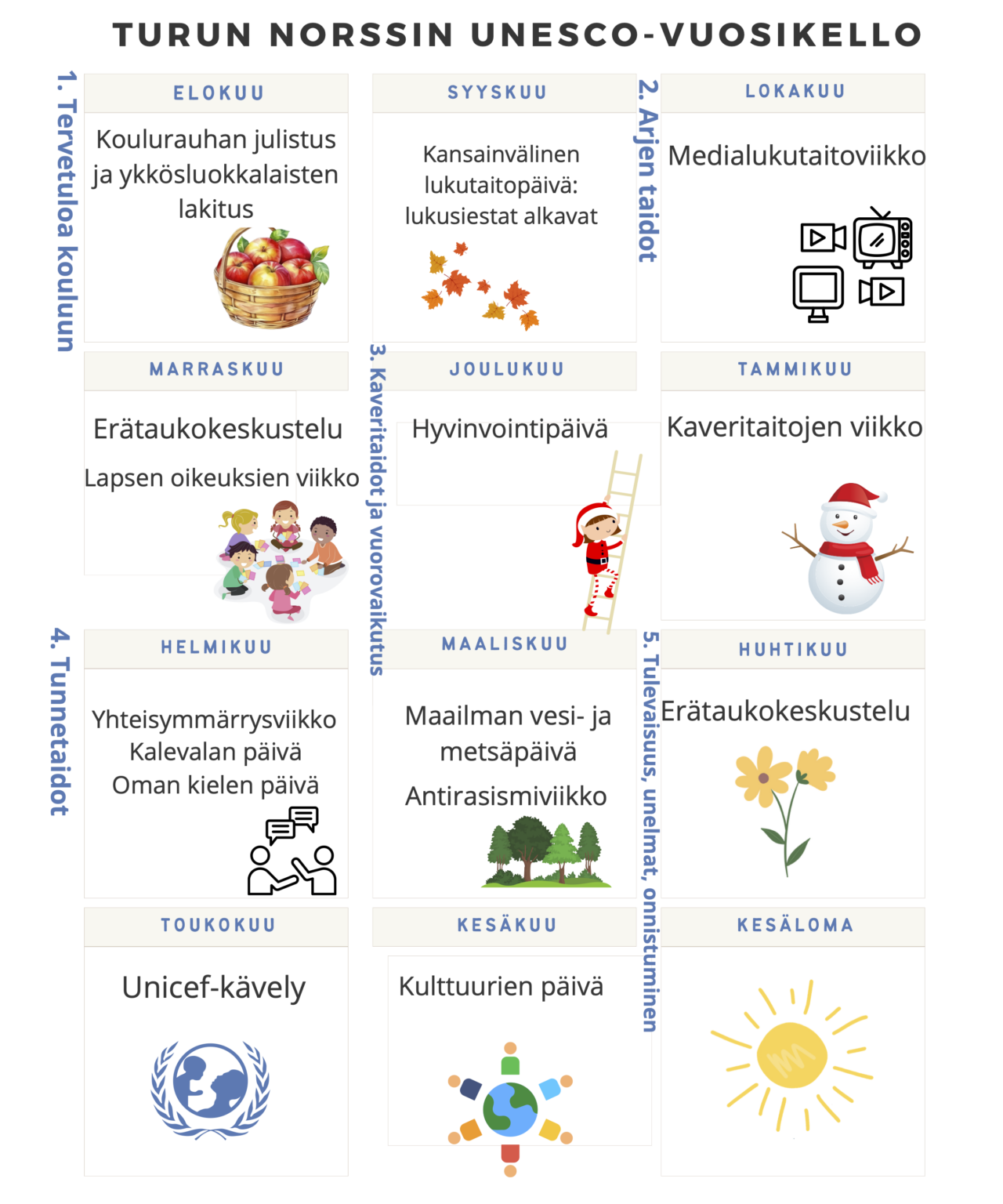 Unesco | Turun normaalikoulu