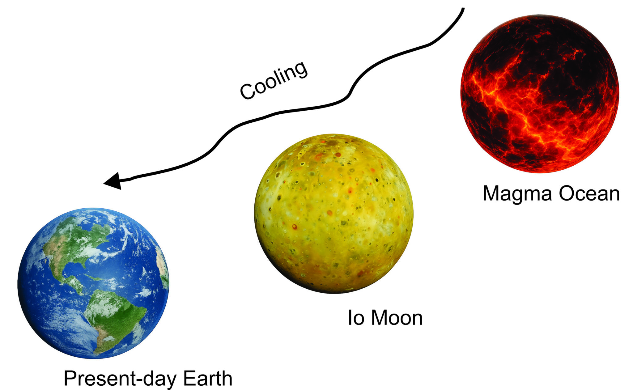 From Magma Ocean to Present Earth: The origin of our continental crusts ...